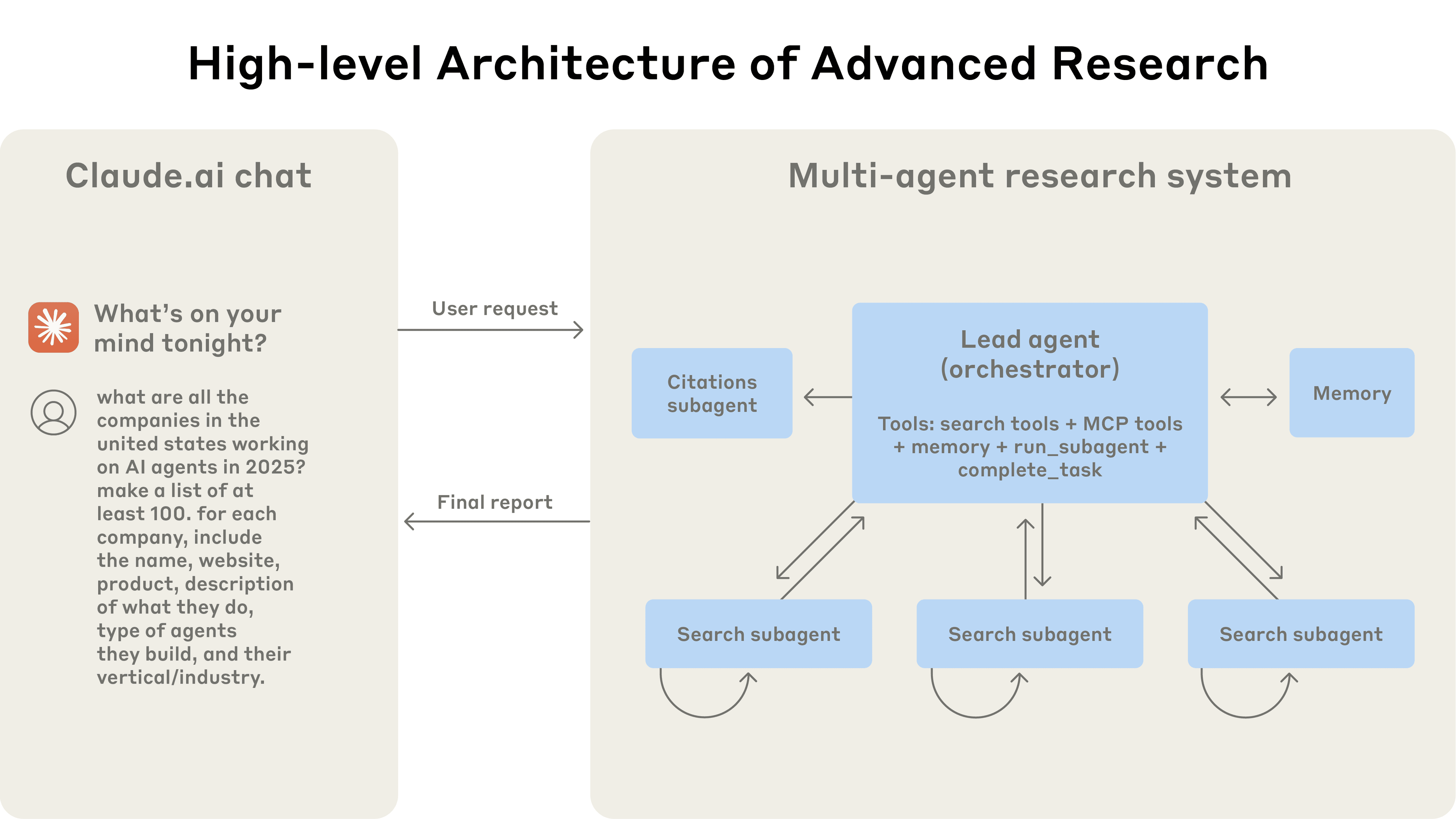 How to Build Multi-Agent AI Systems - NoCodeAPI